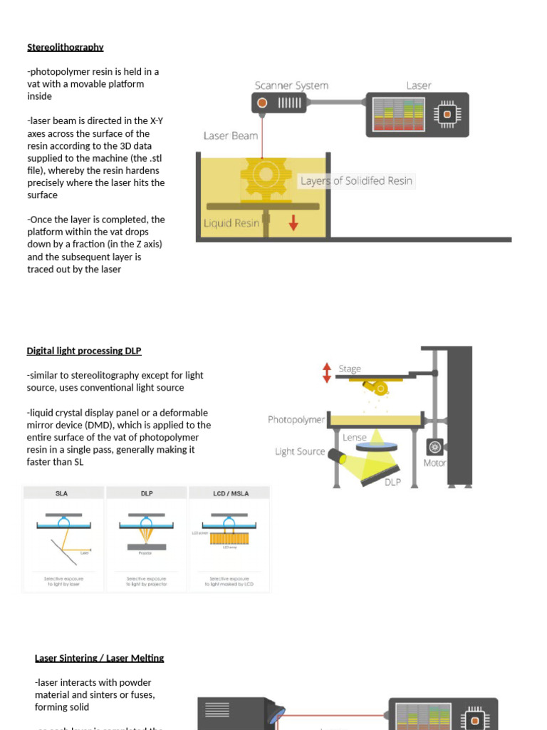 3d Printing Techniques Explained Pdf 3 D Printing Computer Aided