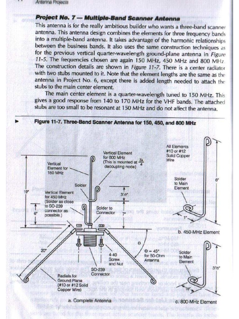 Scanner Antenna | PDF