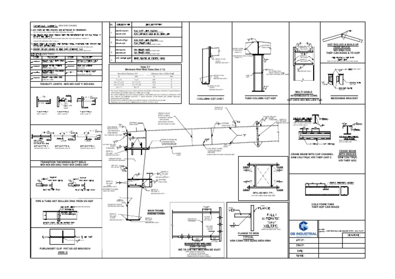 Gbi Weld Map | PDF