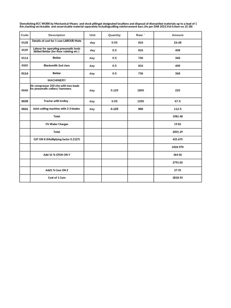 Rate Analysis For RCC Dismantling | PDF | Secondary Sector Of The ...