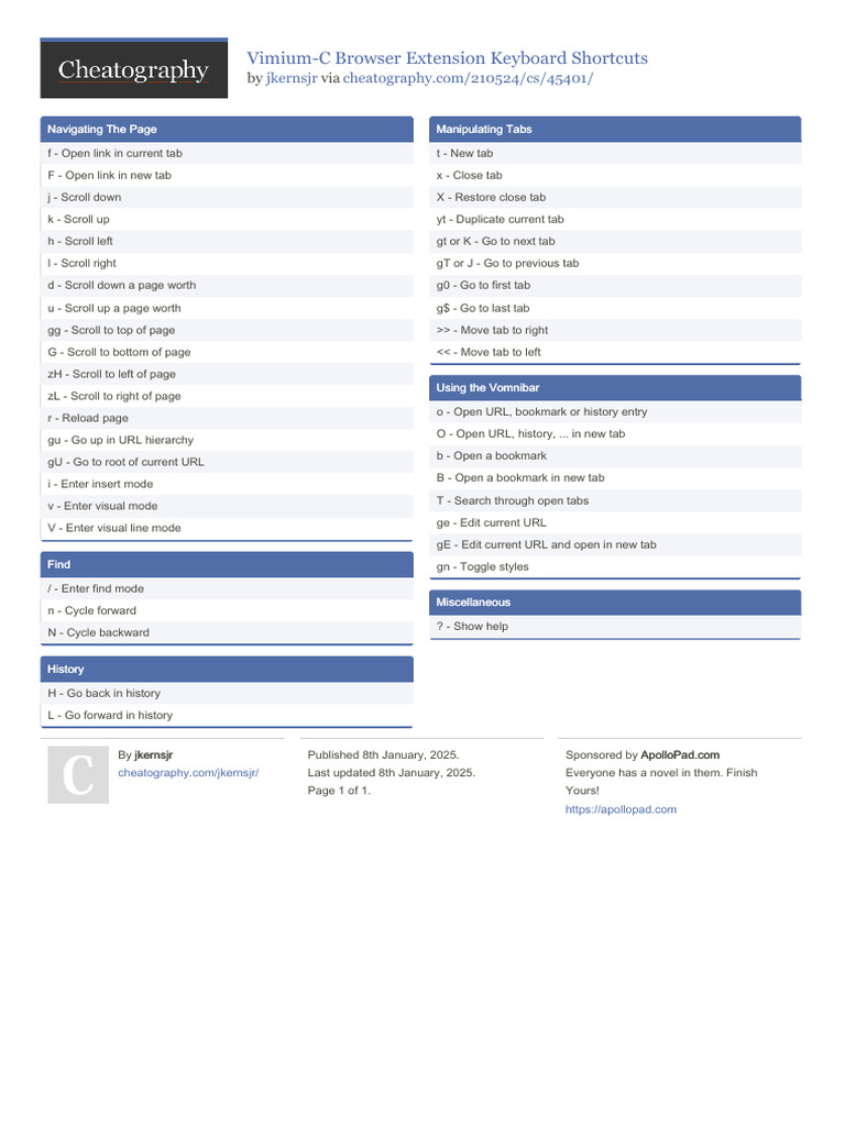 PP Ss Jkernsjr Vimium-C-Browser-Extension | PDF | Software