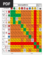 Chemical Compatibility Chart | PDF | Materials | Chemistry