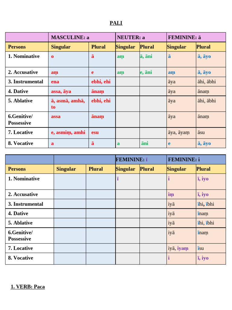 +PALI | PDF | Verb | Grammatical Number