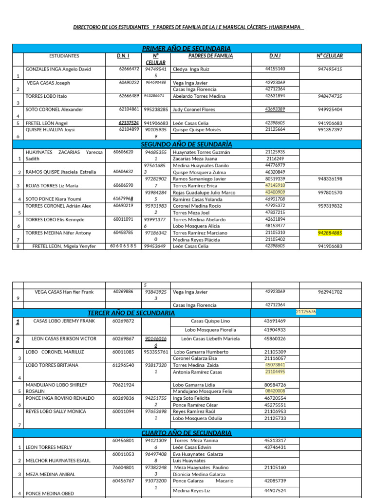 DIRECTORIO DE LOS ESTUDIANTES Actualizados | PDF