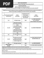 Mining Forms and Rules Guide | PDF | Business Ethics | Labour Law