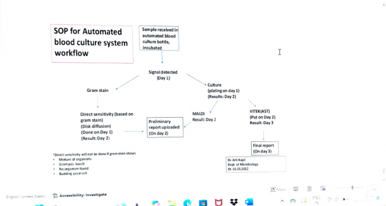 SOP for Automated Blood Culture Workflow | PDF | Laboratories | Vertebrates