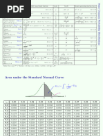 ASTAM Probability and Distribution Formulas | PDF | Normal Distribution ...