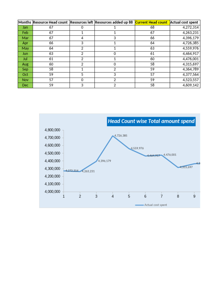 Trend Chart | PDF