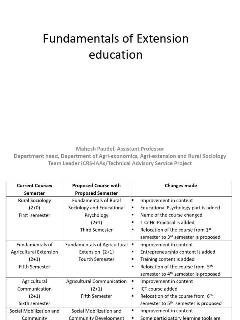 Ag Extension | PDF | Leadership | Attitude (Psychology)