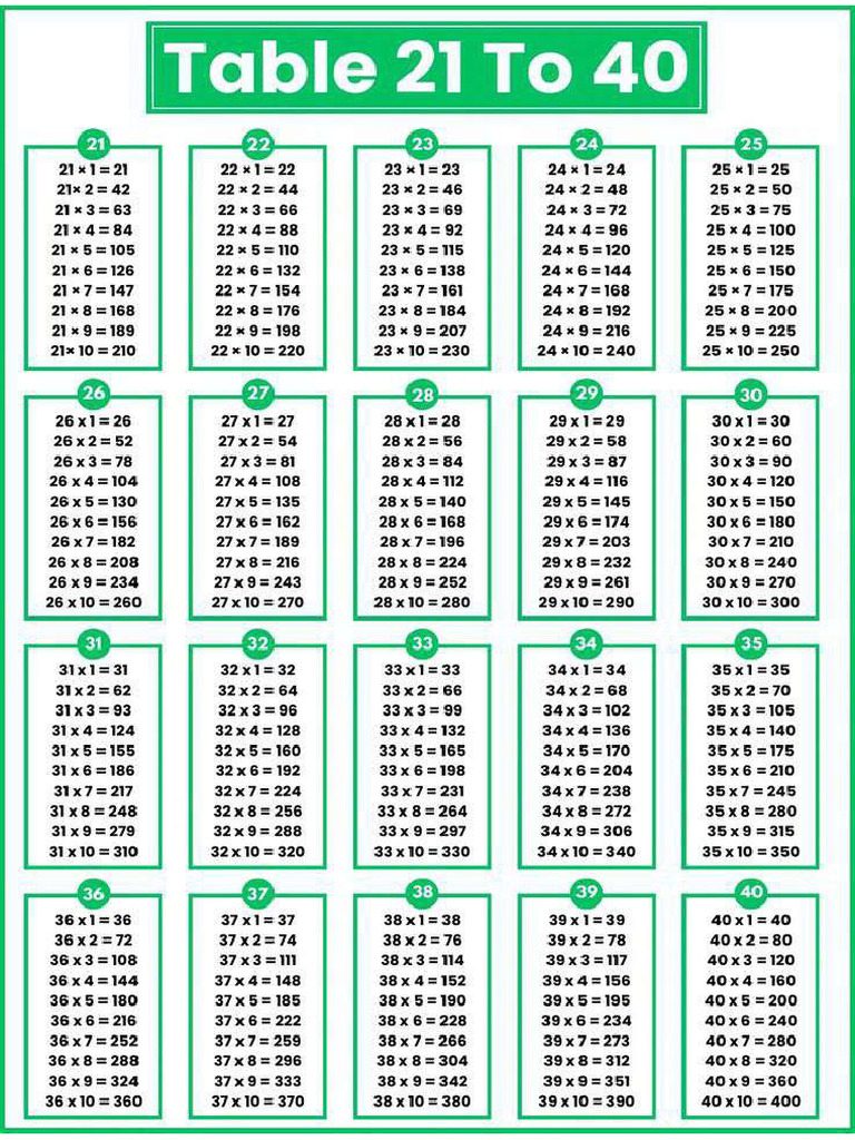 1 To 50 Tables PDF Download (January 2025) | PDF
