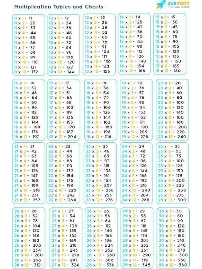 Tables From 11 To 30 - Learn 12 To 30 Tables (PDF Download) | PDF