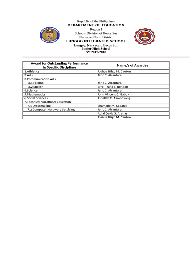 Specific Discipline | PDF