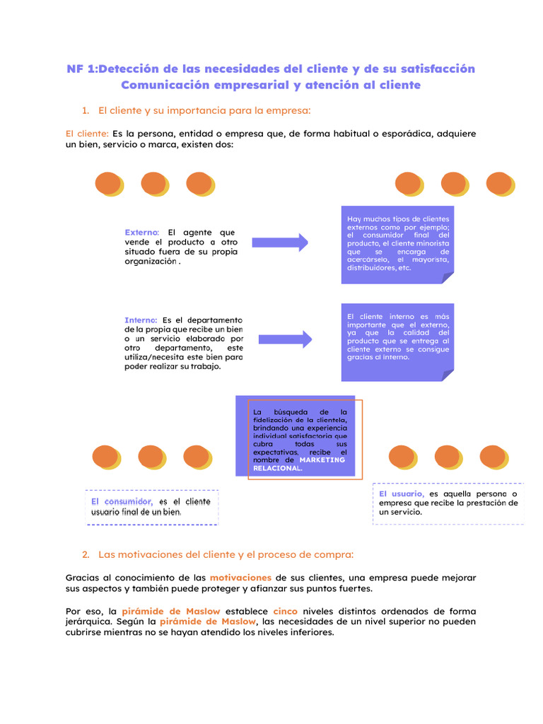 Estudiar Uf2 Atencion Al Cliente | PDF