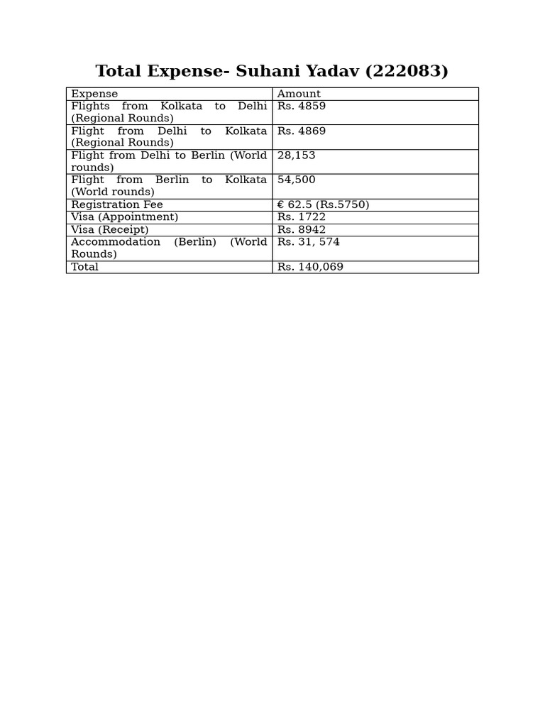 Total Expenses for Suhani Yadav | PDF