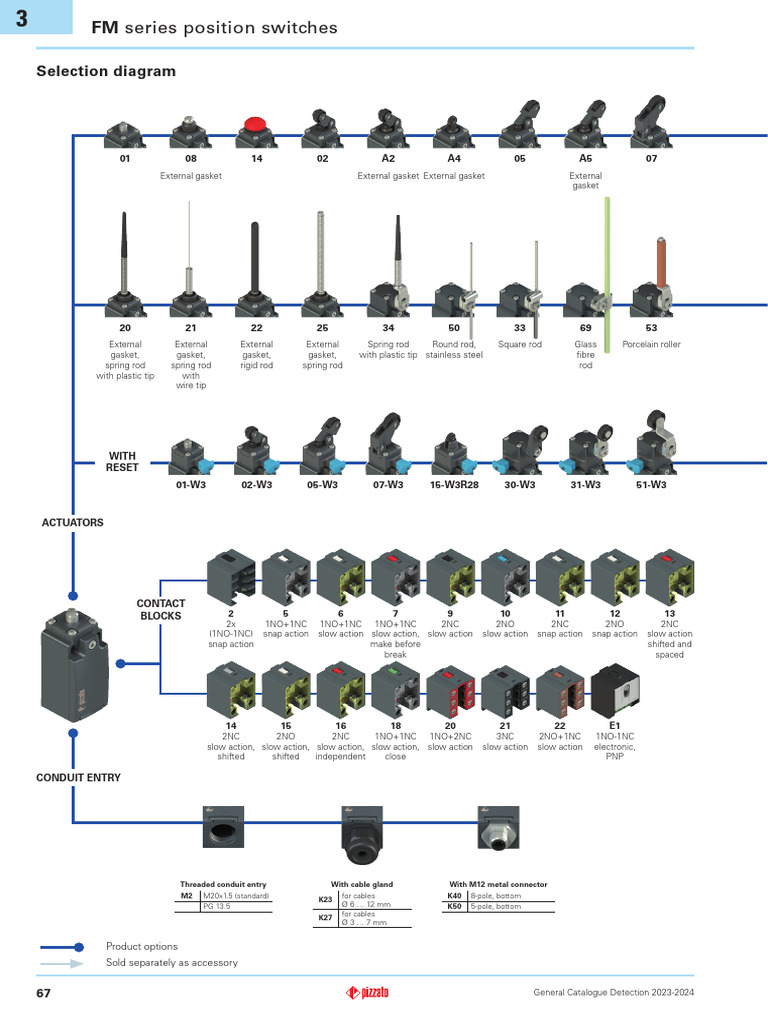 FM Catalogue | PDF | Alternating Current | Fuse (Electrical)