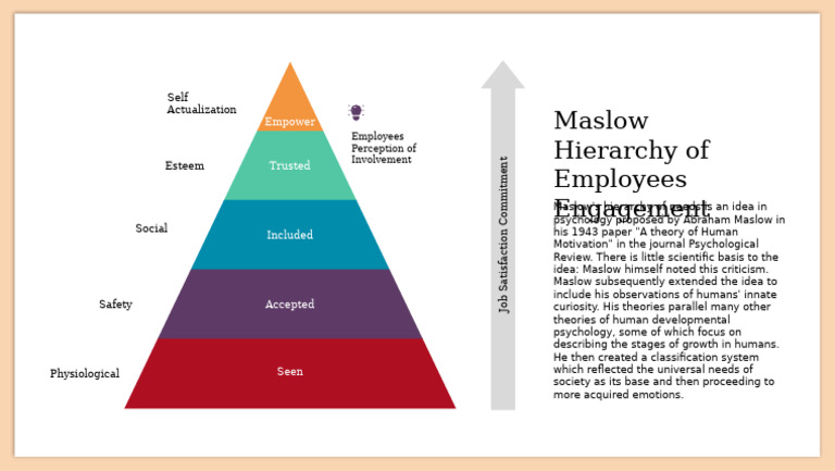 89495-Maslow's Hierarchy of Needs | PDF | Behavior Modification ...