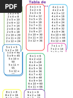 Colorful Cute Multiplication Table Math Poster | PDF