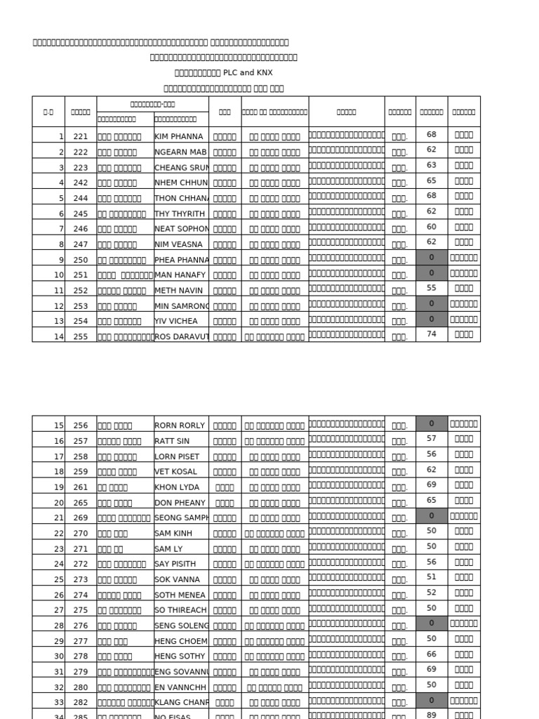 EE 4 - PLC - and - KNX - Chhoeung - Yean - Final - State | PDF