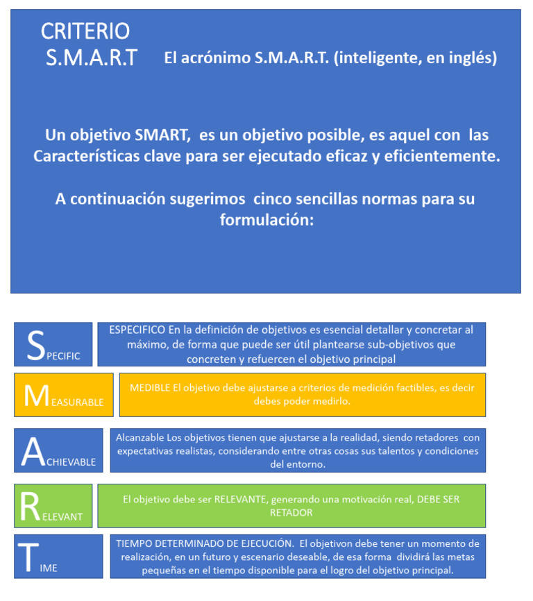 Criterios SMART para Objetivos Efectivos | PDF