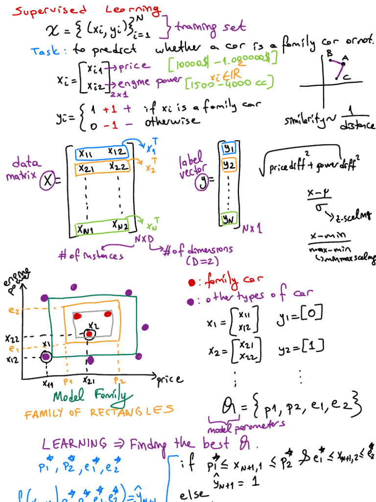 Lecture 02 - Supervised Learning | PDF