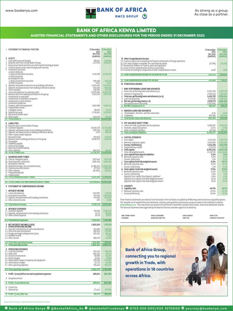 BOA Kenya Audited Financial Statements 2022 | PDF | Banks | Expense