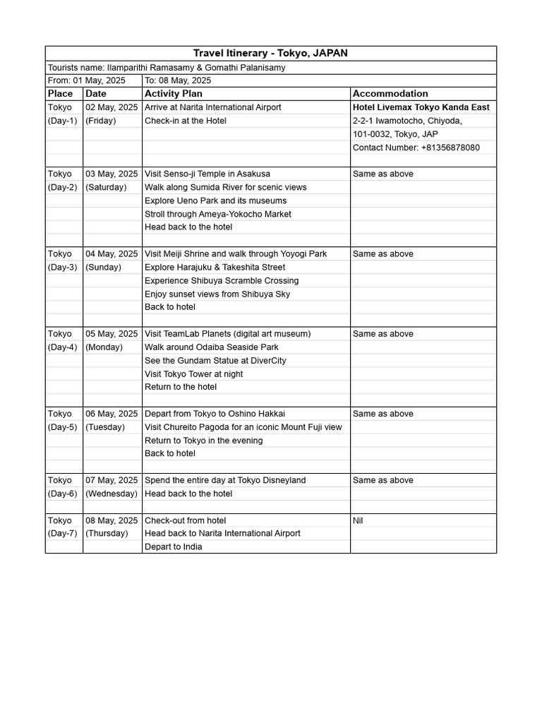 Japan Itinerary - Gomathi | PDF