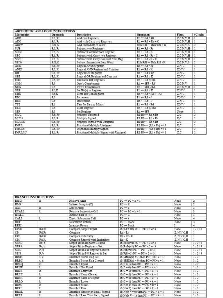 AVR Instruction Set Overview | PDF | Arithmetic | Computer Hardware