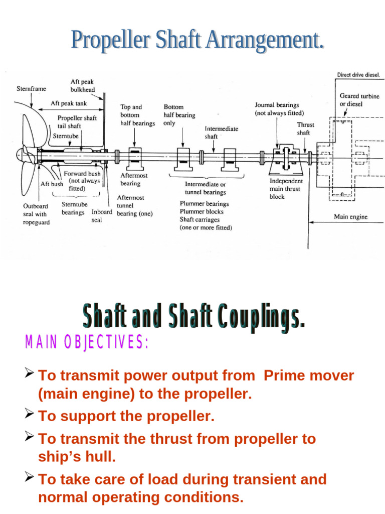 1.the Propeller Shaft-Alignment | PDF | Propeller | Bearing (Mechanical)