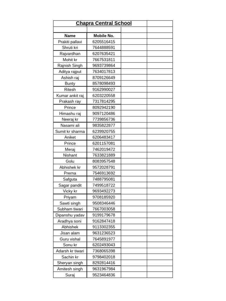 Chapra Central School | PDF