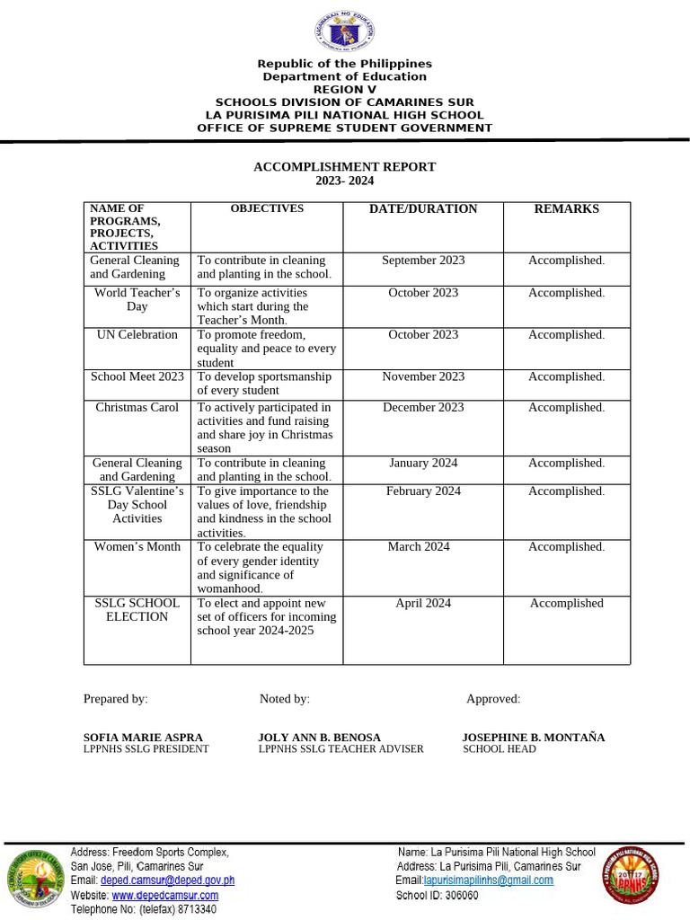 SSLG Accomplishment Report 2023-2024 | PDF