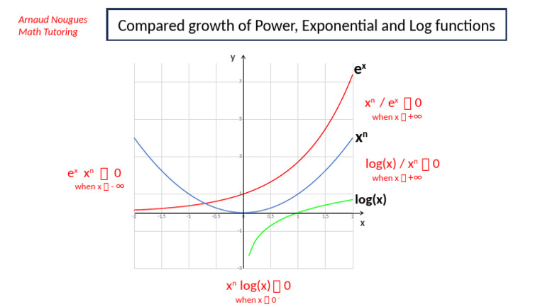 Compared Growth Power & Exponential & Log | PDF
