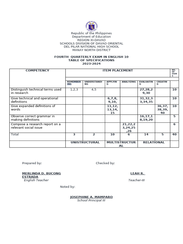 TQ & Tos in English 10 2024 | PDF | Hypothesis | Experiment