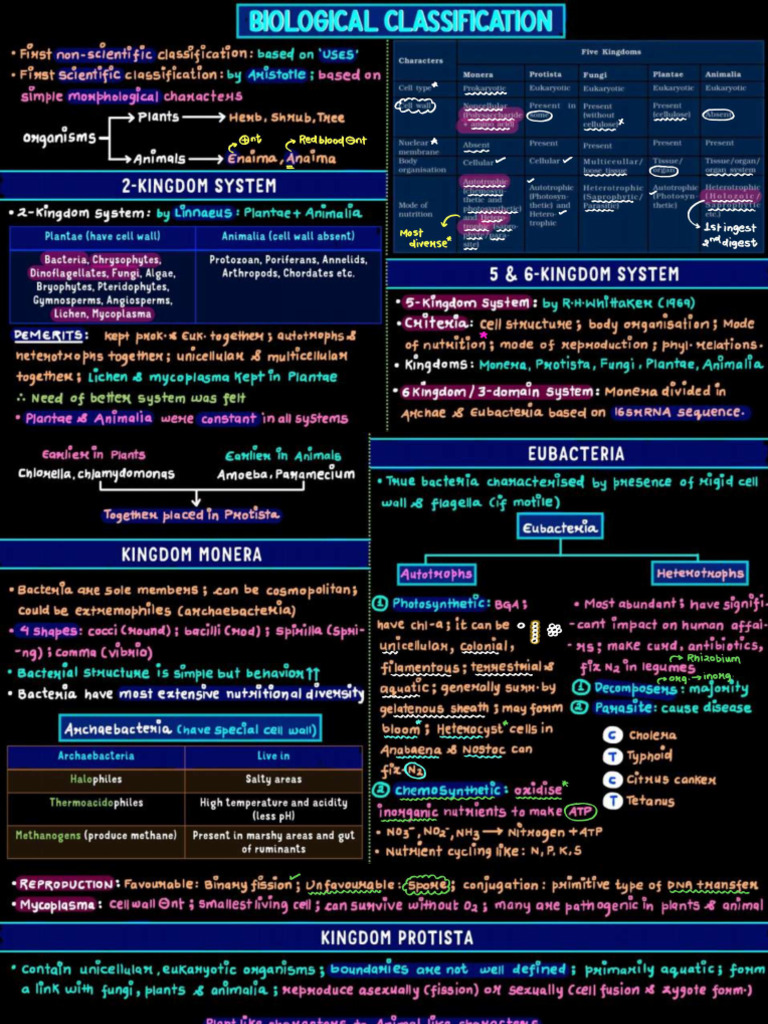Biological Classification One Shot Classnotes - Removed | PDF