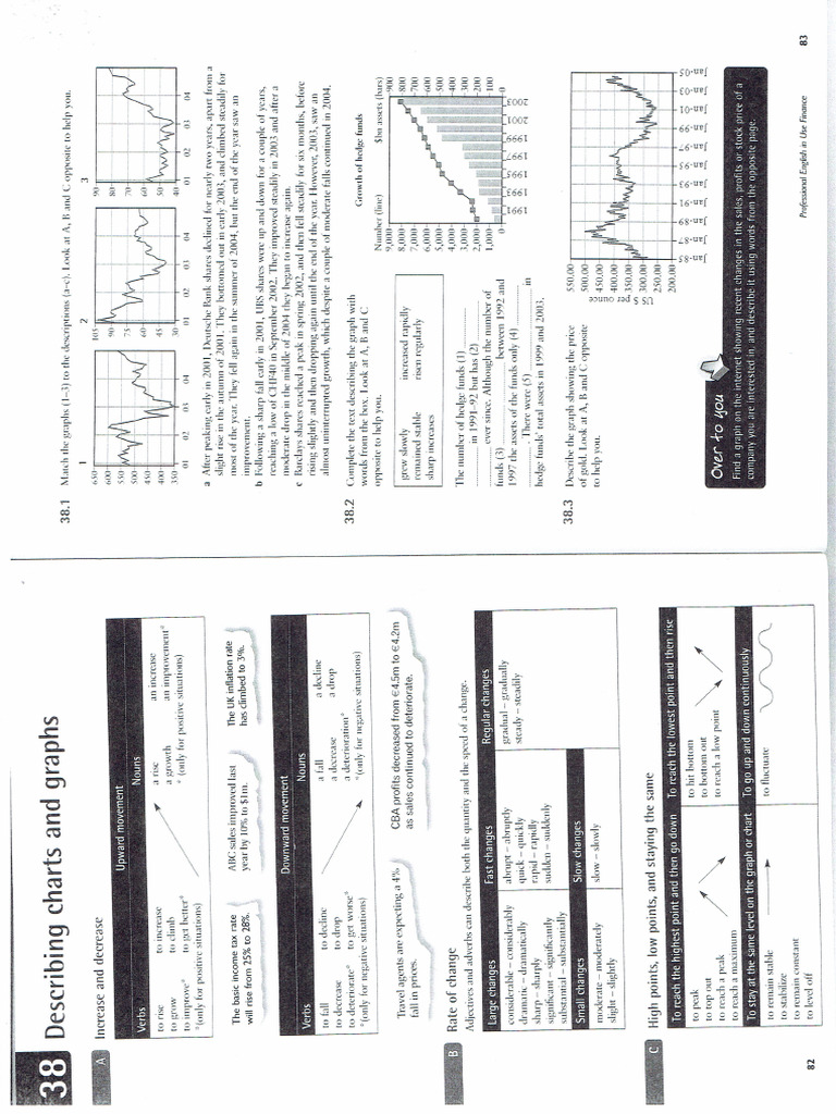 Describing Graphs and Charts Unit38 | PDF