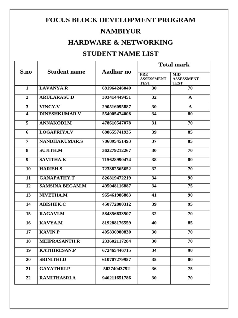 Mid Assessment Test Result | PDF
