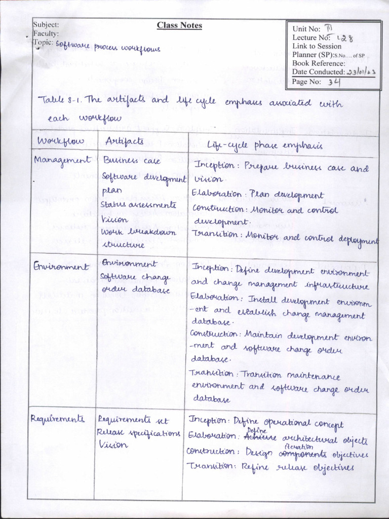 Spm Unit 3 Notes Pdf