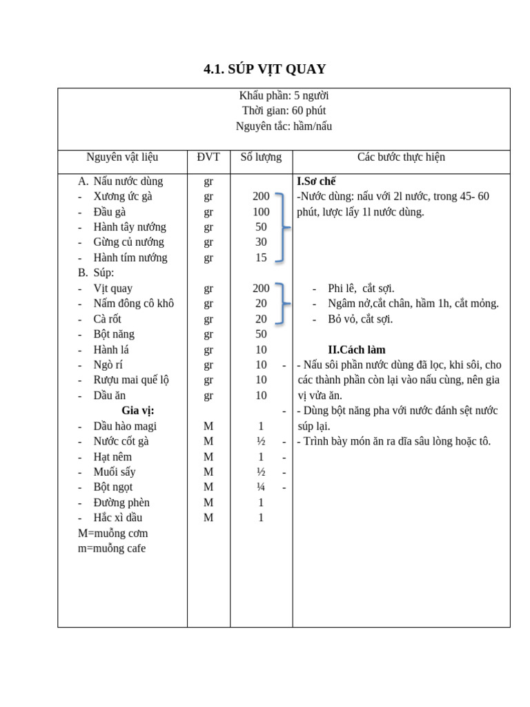 4.1. SÚP VỊT QUAY | PDF