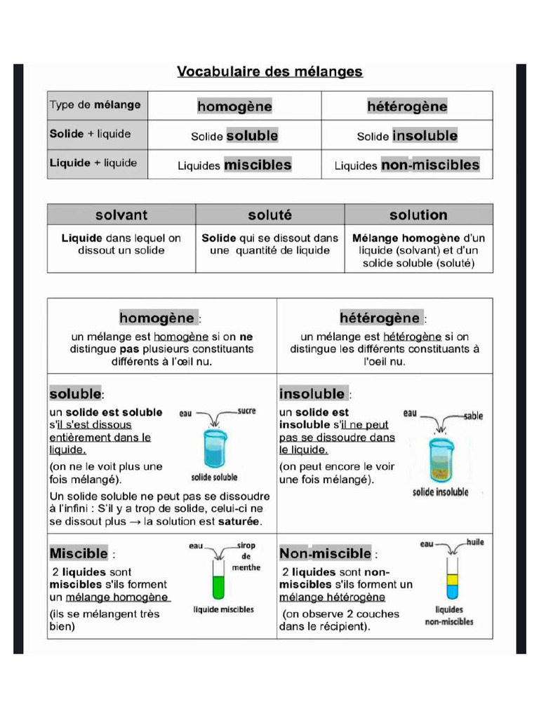 Eb4 Melang Cours | PDF