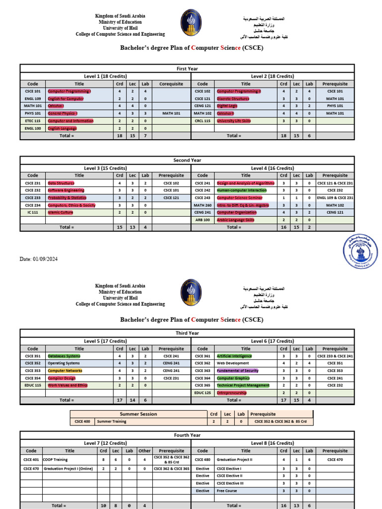 Computer Science Bachelor's Degree Plan | PDF | Science | Computer Science