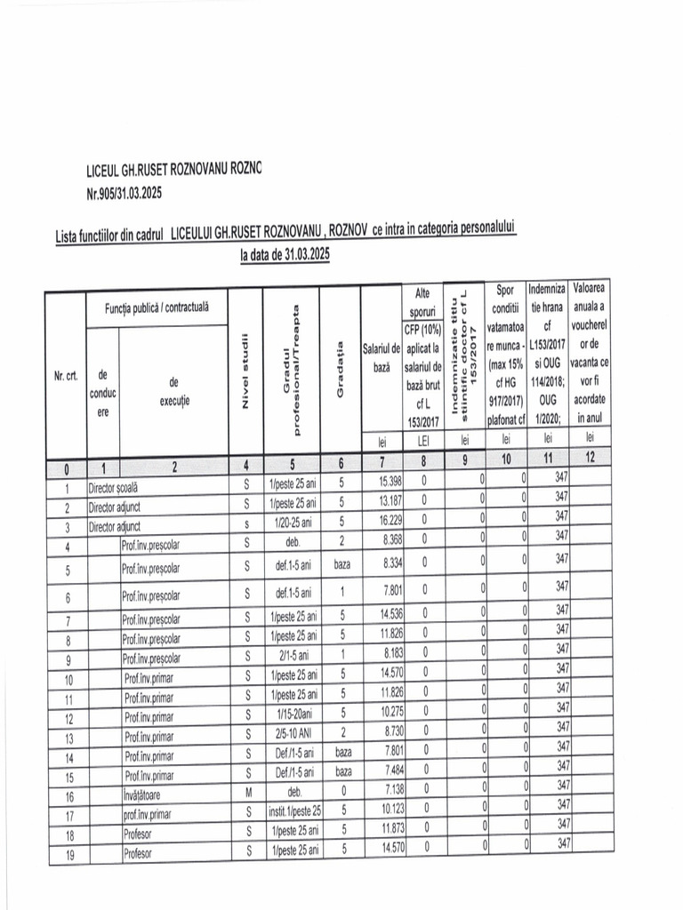 LGRR Stat de Functii 31-03-2025 | PDF