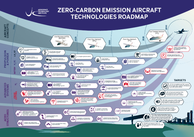 Destination Zero Zero Carbon Roadmap | PDF | Liquid Hydrogen | Fuel Cell