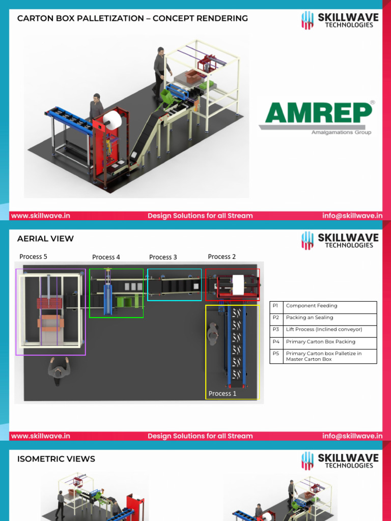 Amrep Presentation | PDF
