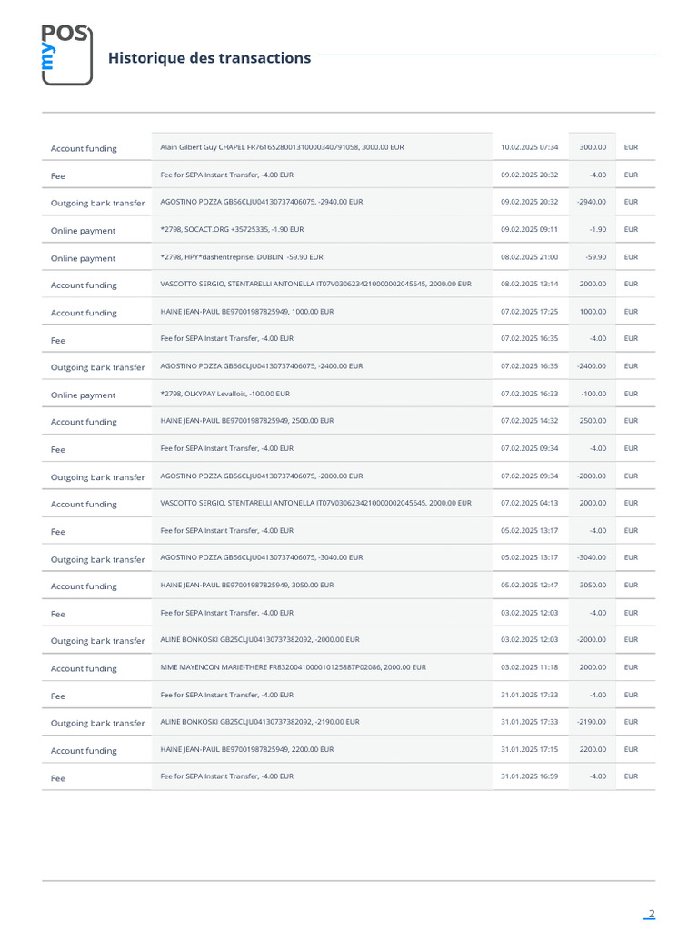 Transactions 25.02.2025.pdf 20250225 063446 0000 | PDF | Wire Transfer ...