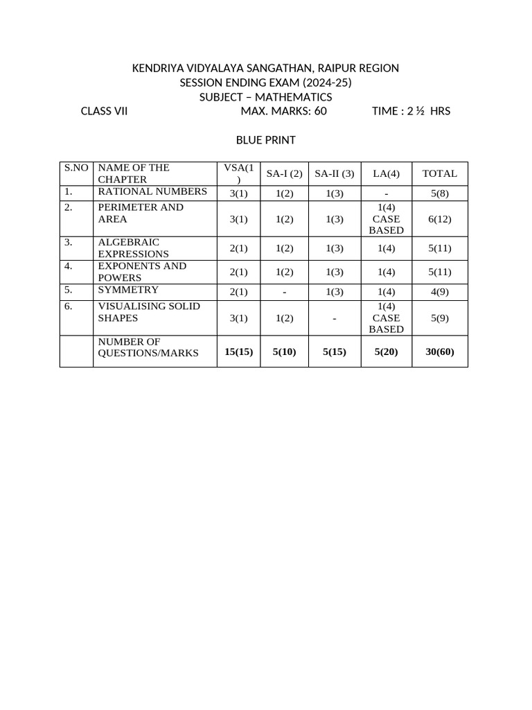 Class VII Mathematics Exam Blueprint | PDF