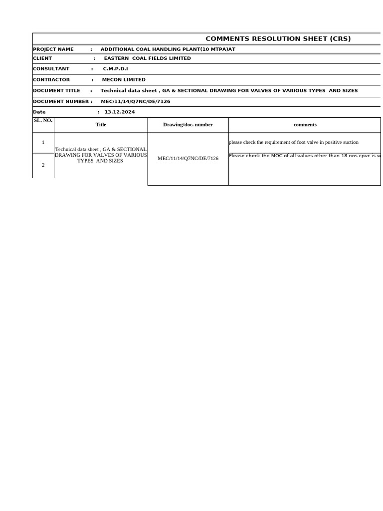 cc1426 Techinical Data Sheet | PDF