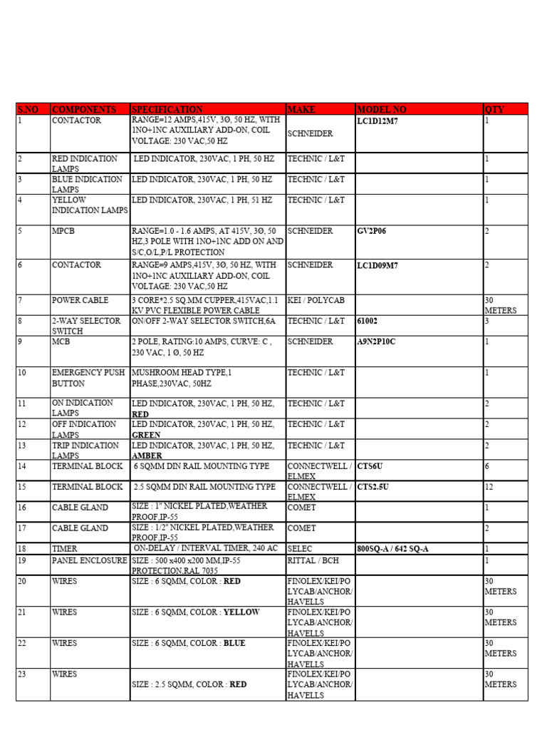 ELCTRICAL BOM Antritz RFQ | PDF | Electrical Connector | Electronics