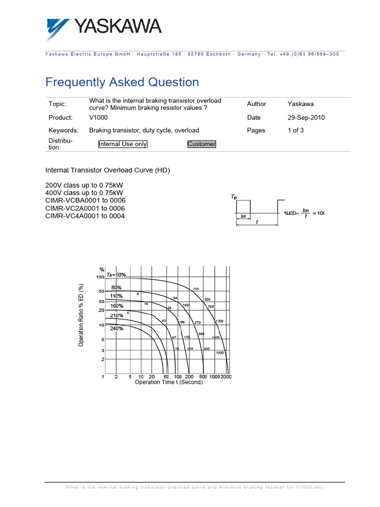 V1000-Minimum - Braking - Resistor & Overload Curve | PDF | Computer ...