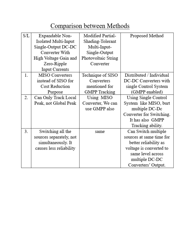 Comparison between Methods | PDF