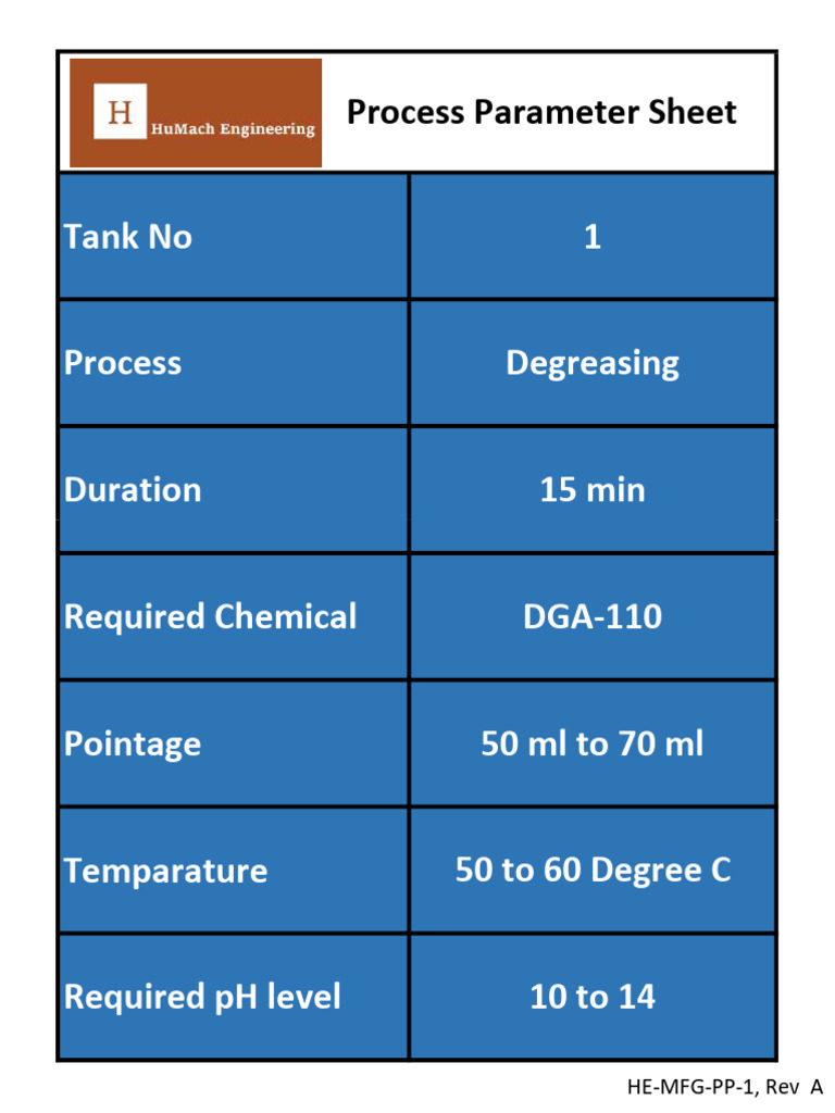 Degreasing Process Parameters Guide | PDF