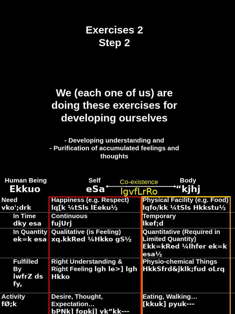 UHV2 Exercise 2 Step 2 | PDF | Psychology | Behavioural Sciences